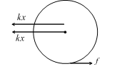 A uniform thin cylindrical disk of mass M and radius R is attached to ...