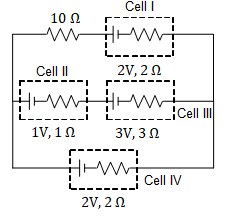 For the circuit shown in Figure, four cells are arranged. In column I ...