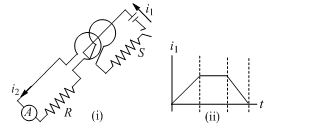 The current through the coil in figure varies as shown in figure. Which ...