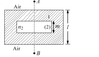 In a thick glass slab of thickness , and refractive index , a cuboidal ...