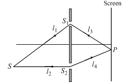 The YDSE apparatus is as shown in figure. The condition for point to be ...