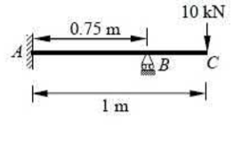 A horizontal beam $A B C$ is loaded as shown in the figure below. The ...