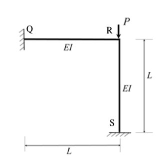 The rigid-jointed plane frame QRS shown in the figure is subjected to a ...