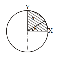 The disc of mass $\mathrm{M}$ with uniform surface mass density $\sigma ...