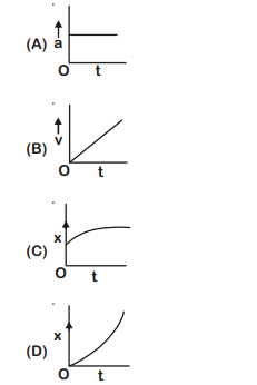A particle starts from origin $O$ from rest and moves with a uniform ...