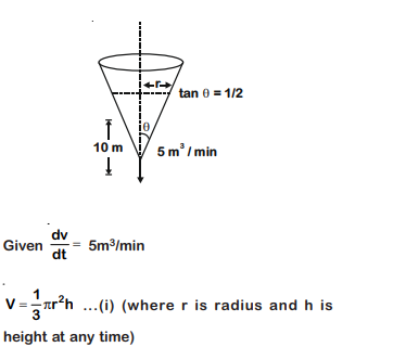 Inverted Right Circular Cone