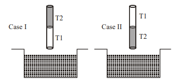 A cylindrical capillary tube of $0.2$ mm radius is made by joining two ...