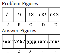 The question consists of five figures marked A, B, C, D and E called ...