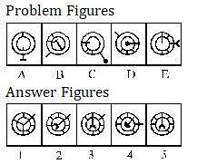 The question consists of five figures marked A, B, C, D and E called ...