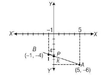 The ratio, in which the $Y$-axis divides the line segment joining the ...