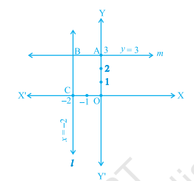 Draw the graphs of the lines $x=-2$ and $y=3$. Write the vertices of ...