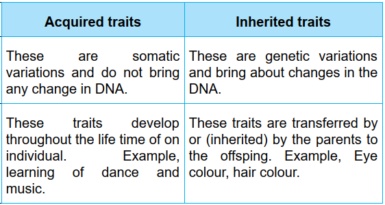 Acquired Traits