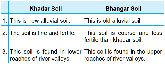Distinguish between Khadar soil and Bhangar soil. Name any two states ...