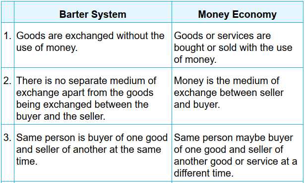 Differentiate between Barter System and Money Economy.