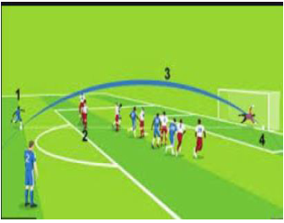 Parabola In Basketball