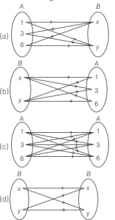 If $A=\{1,3,6\}$ and $B=\{x, y\}$, then representation of cartesian ...