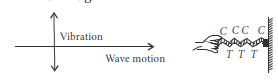 Case II: Read the passage given below and answer the following question ...