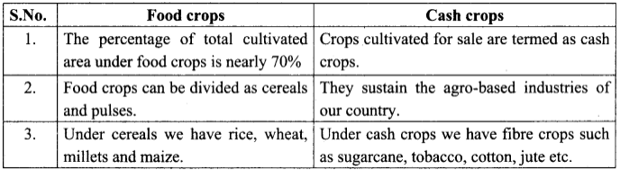 Distinguish Between: Food crops and Cash crops