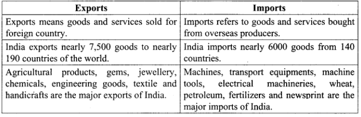 Distinguish between: Exports and Imports.