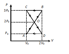 A thermodynamic system undergoes cyclic process as shown in figure. The ...
