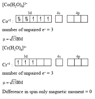 The difference between spin only magnetic moment values of $\left ...