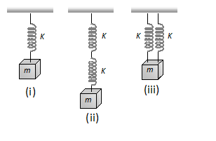 Five identical springs are used in the following three configurations ...