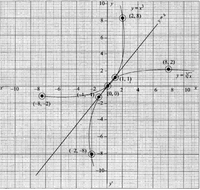 exercise-1-4-chapter-1-sets-relations-and-functions-11th-maths-guide