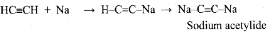 How sodium metal reacts with - acetylene.