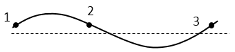 The diagram below shows an instantaneous position of a string as a ...