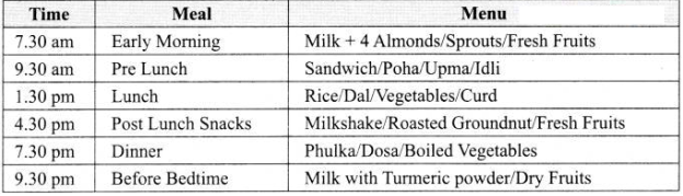 Prepare a diet chart to provide balanced diet to an adolescent (a ...