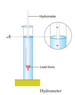 Explain the construction and working of a hydrometer with diagram.