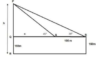 Read the text carefully and answer the questions: The houses of Ajay ...