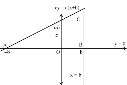 Let $\mathrm{S}$ be the set of all $\mathrm{a} \in \mathrm{N}$ such ...