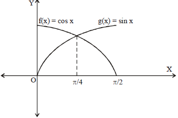 The area under the curve $y=|\cos x-\sin x|, 0 \leq x \leq \frac{\pi}{2 ...