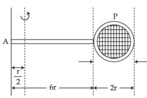 Consider a badminton racket with length scales as shown in the figure ...