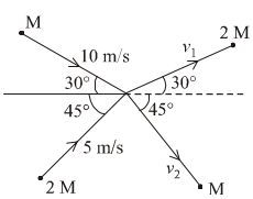 Two particles, of masses $M$ and $2 \mathrm{M}$, moving, as shown, with ...