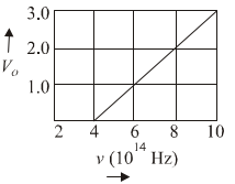 The stopping potential $\mathrm{V}_0$ (in volt) as a function of ...