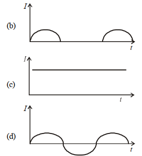A $p-n$ junction $(D)$ shown in the figure can act as a rectifier. An ...