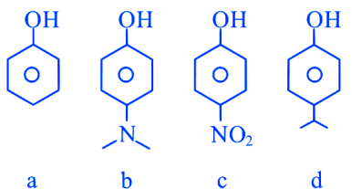 The correct order of $\mathrm{pK}_{\mathrm{a}}$ values for the ...