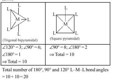Complexes $\left(\mathrm{ML}_5\right)$ of metals $\mathrm{Ni}$ and ...