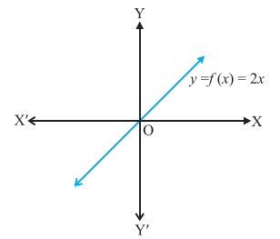 Examples (Revised) - Chapter 1 Relations And Functions class 12 ncert ...
