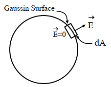 $\sigma$ is the uniform surface charge density of a thin spherical ...