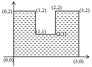 A uniform thin metal plate of mass $10 \mathrm{~kg}$ with dimensions is ...