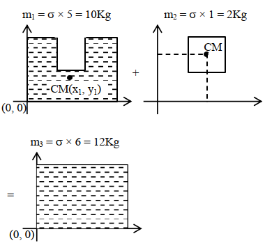 A uniform thin metal plate of mass $10 \mathrm{~kg}$ with dimensions is ...