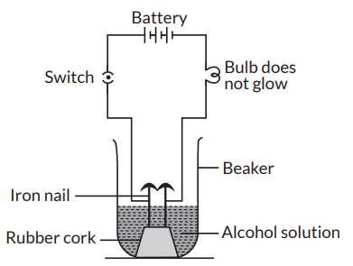 (a) Illustrate an activity to investigate whether all compounds ...