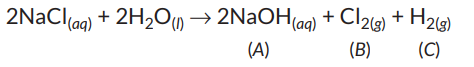 Given below is a reaction showing Chlor-alkali process The products $A ...