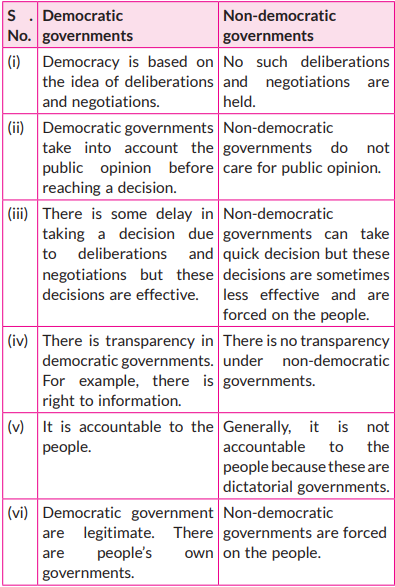 What are the difference between democratic and non-democratic ...