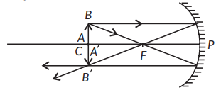 The linear magnification produced by a spherical mirror is -1 ...