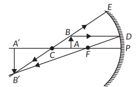 (a) To get an enlarged, real and inverted image of an object by a concave mirror, where should ...