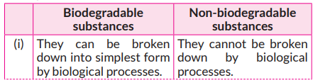 Differentiate between biodegradable and nonbiodegradable substances.